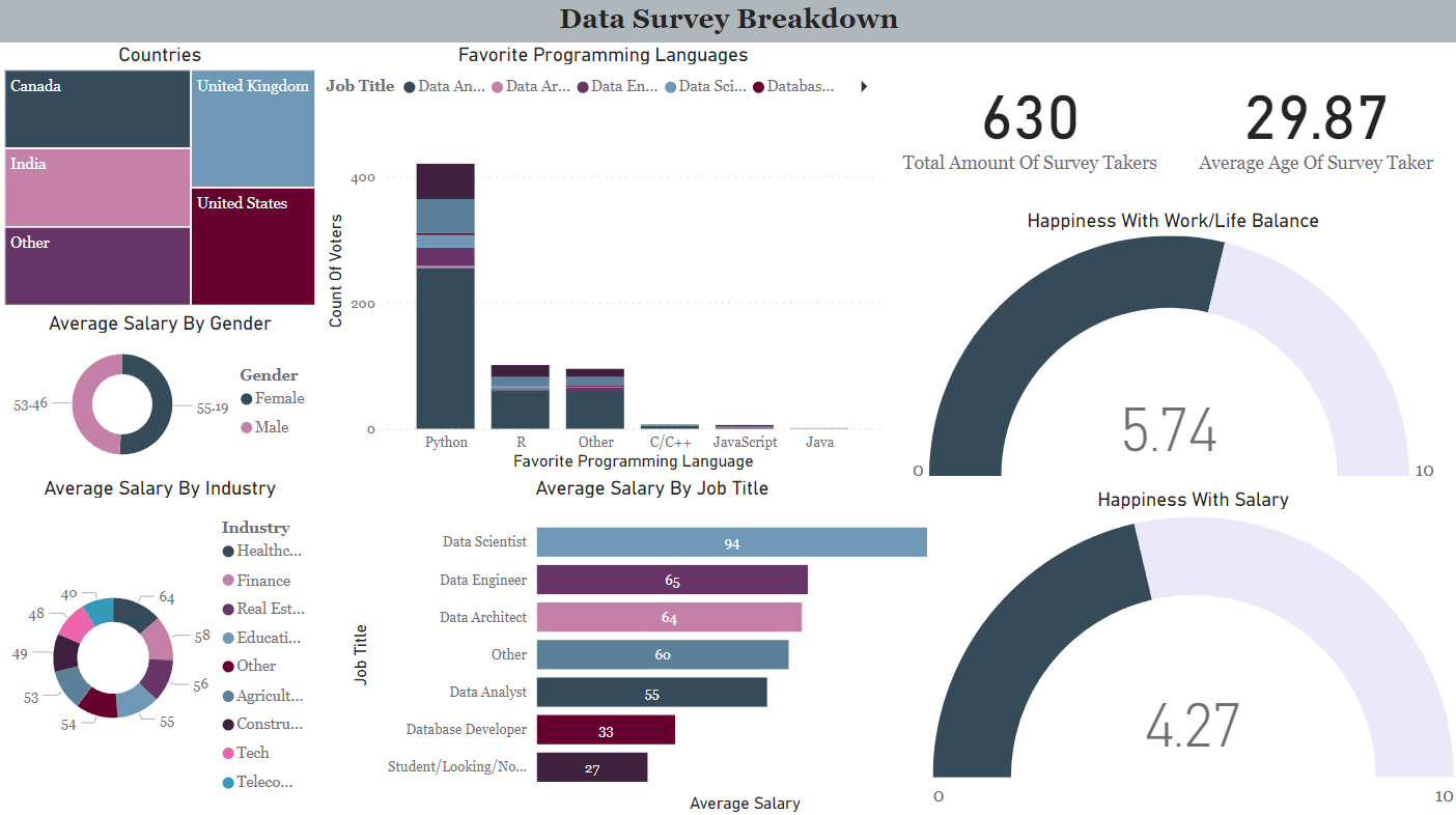 Tamer Nashef's Portfolio